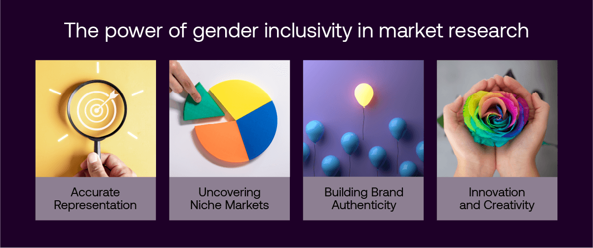 Embracing gender inclusivity: Empowering market research with accuracy ...