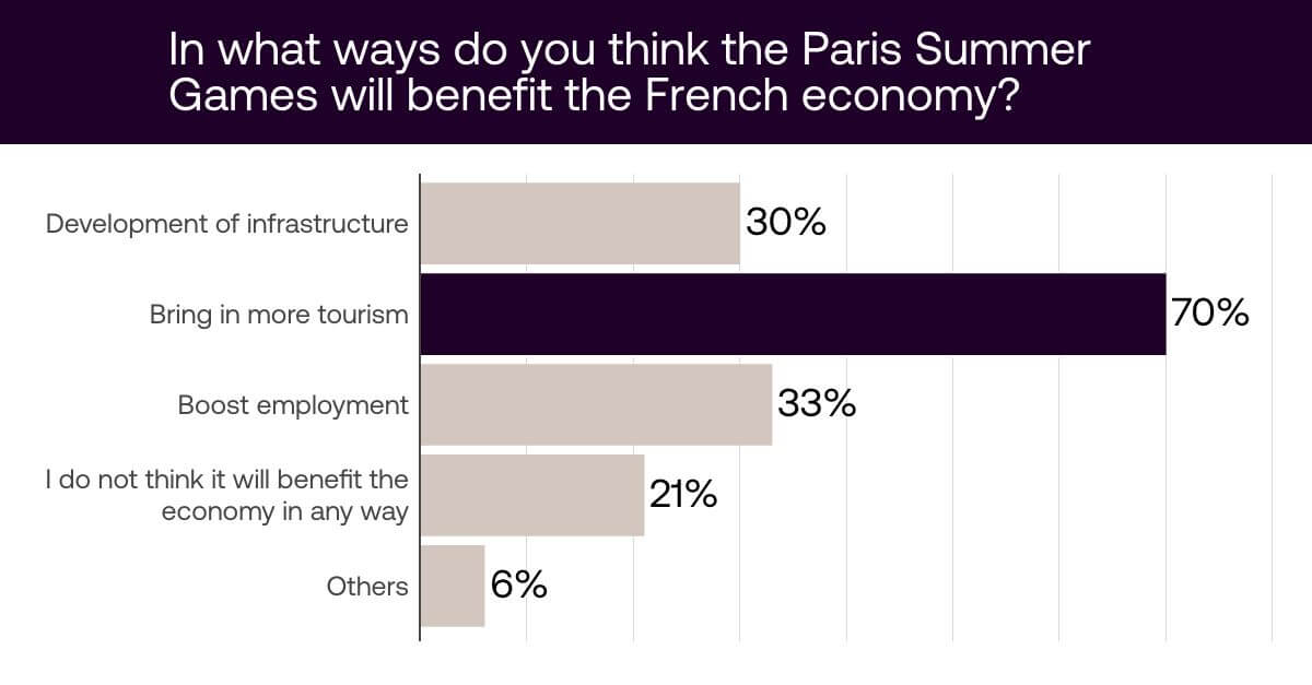 New Report: 2024 Paris Summer Games