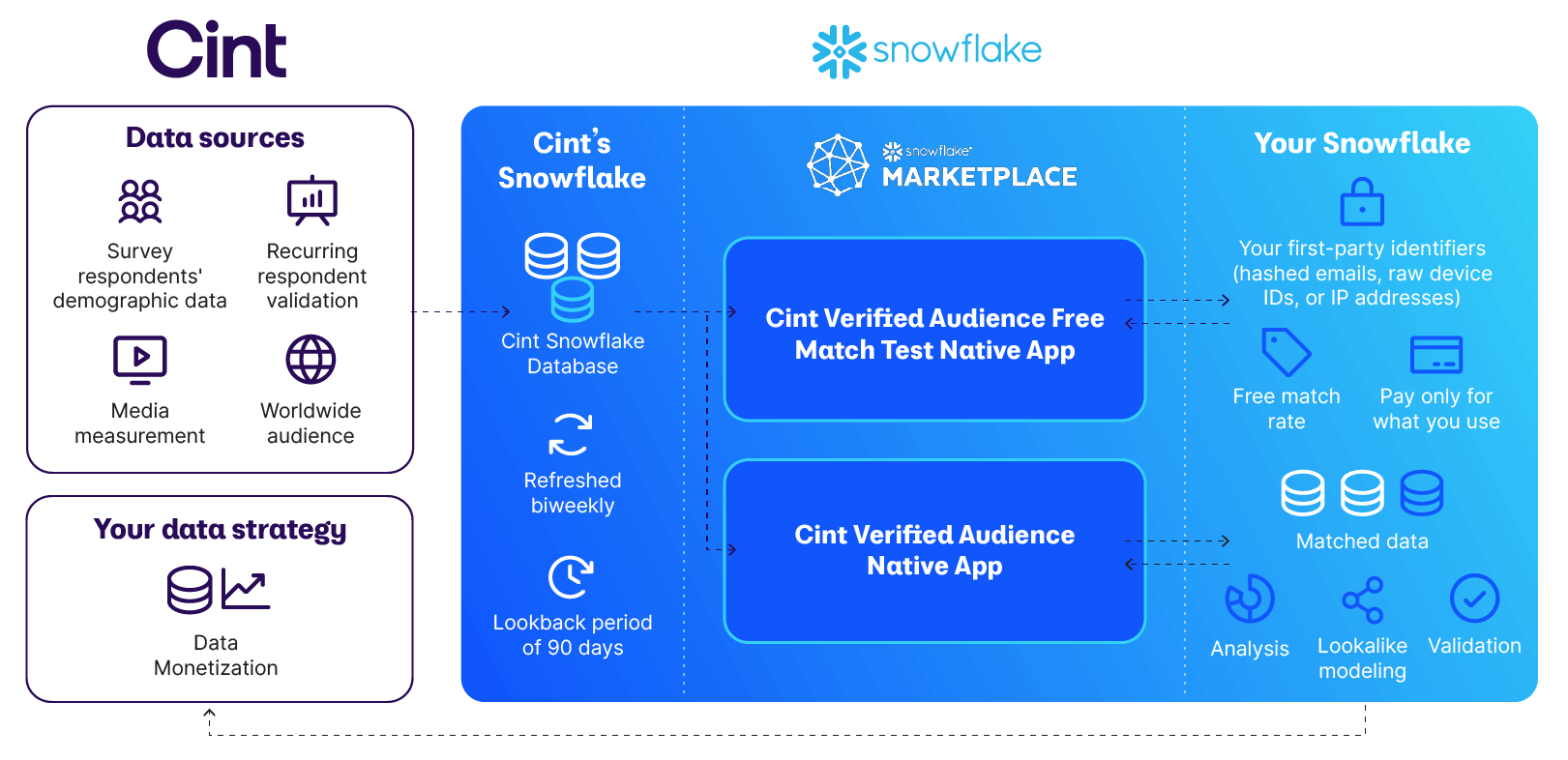 Bring your customers to life with Cint Verified Audiences - Cint™ | The ...