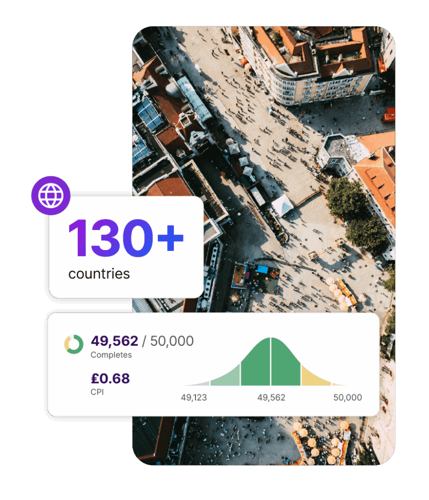 How it works - Cint™ | The World’s Largest Research Marketplace